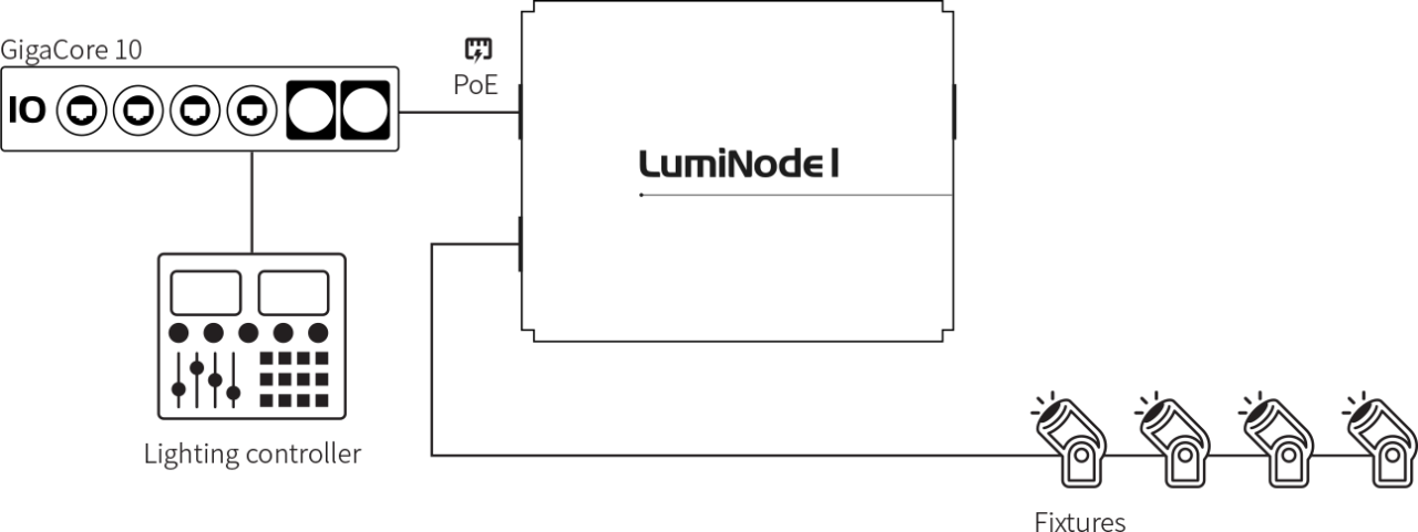 LumiNode 1 - Luminex